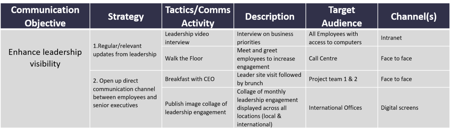 Building the IC strategy for 2021 – Commsimpact